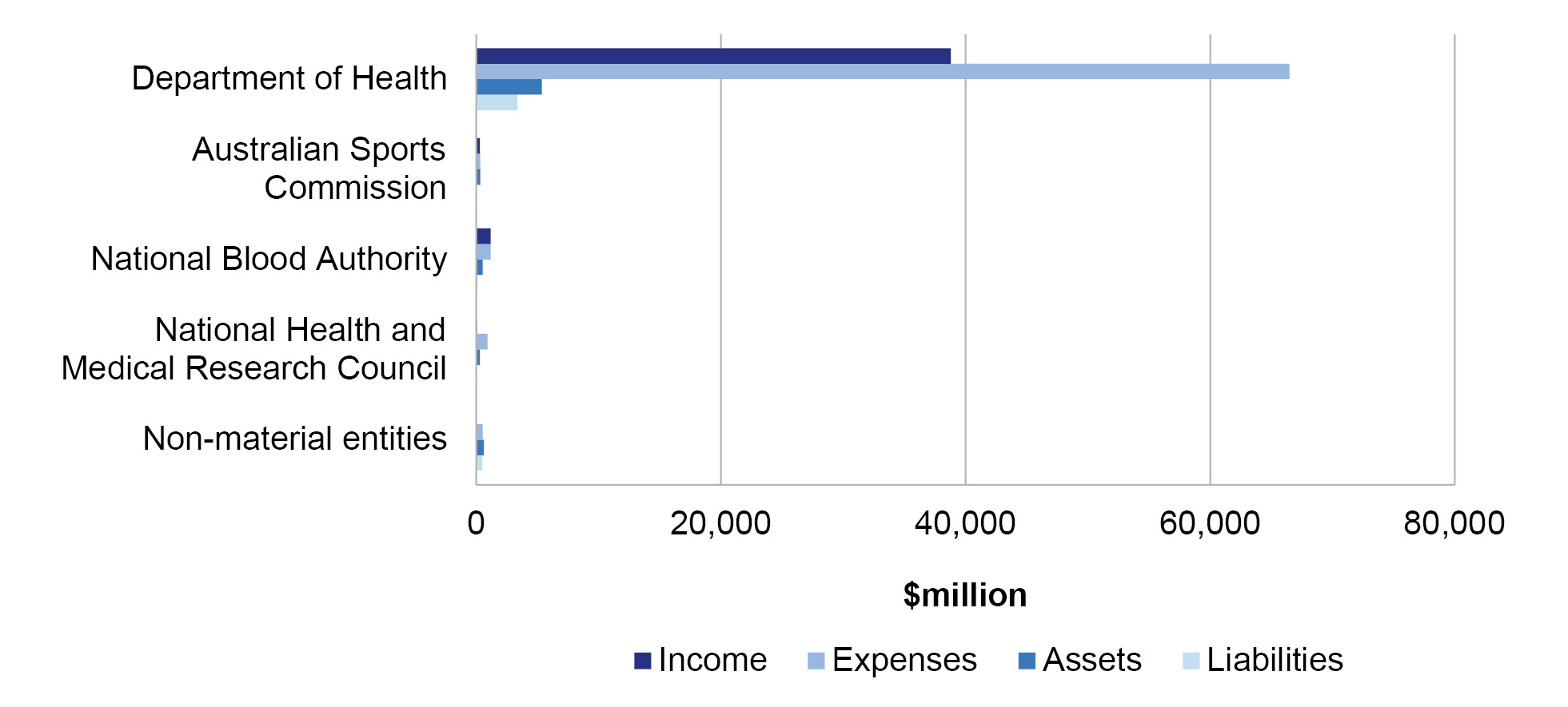 Audits of the Financial Statements of Australian Government Entities ...